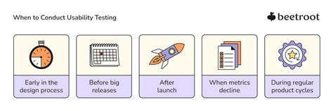 What Is UX Testing Beetroot