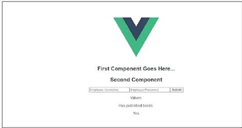Vue 2 Vs Vue 3 11 Key Differences Explained