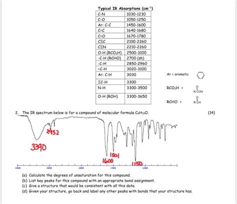 Solved Typical IR Absorptions Cm C N 1030 1230 C O Chegg Com