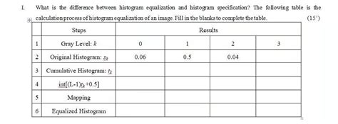 Solved 1 What Is The Difference Between Histogram