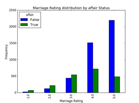 Python Subplot 3 Graph In One Figure Stack Overflow