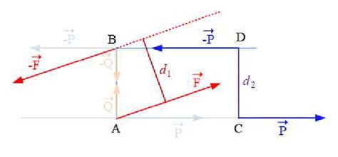 54 location of these couples is arbitrary download scientific diagram