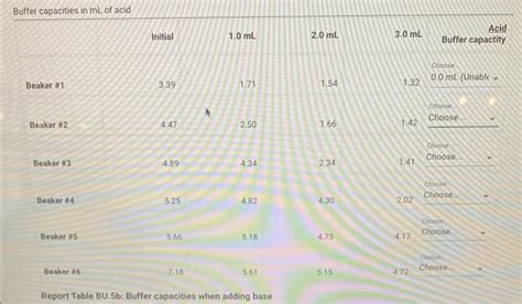solved buffer capacities in ml of acidbbuffer capacities in