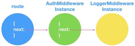 Design Patterns Chain Of Responsibility Pattern Trong Typescript 😊