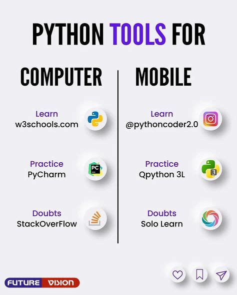 Data Science Mindmap Data Science Learning Learn Computer Science Computer Science