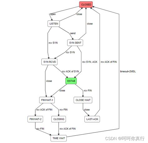 21种树状网络数据可视化web前端库前端树型图展示 Csdn博客 21种树状网络数据可视化web前端库前端树型图展示 Csdn博客