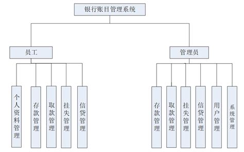 47基于ssm的银行账目管理系统 的设计与实现 基于ssm框架 Mysqlmvc框架设计与实现可运行源码数据库lw毕业设计管理系统计算机软件工程大数据专业ssm框架银行项目