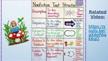 Text Structure PowerPoint Lesson By Wendy Rosado TPT