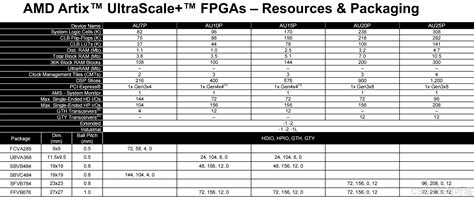 amd fpga选型 csdn博客