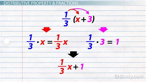 How To Use The Distributive Property With Fractions Video And Lesson