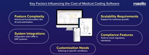 Medical Coding Software Key Features Benefits And Trends To Watch