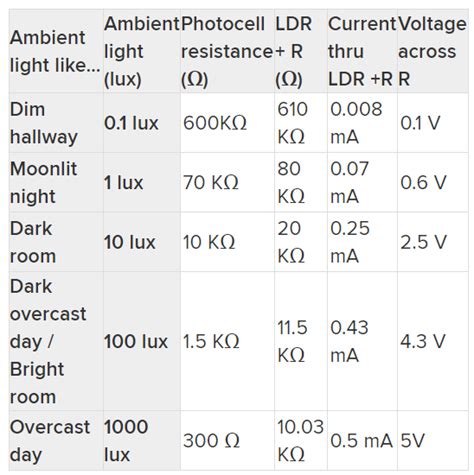 Peeling Elephant Garlic Input Cds Photoresistor Output Led General
