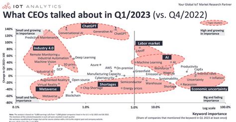 Jens Böcking On Linkedin Ai Labormarket Ceo Industry40 Chatgpt Industrialautomation