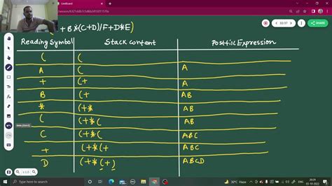 infix to postfix conversion of a b c d f d e using stack gate cse