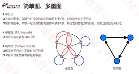 数据结构与算法学习第六天图 CSDN博客