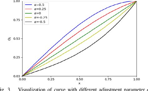 Figure 1 From A Lightweight Framework For Objection Detection In