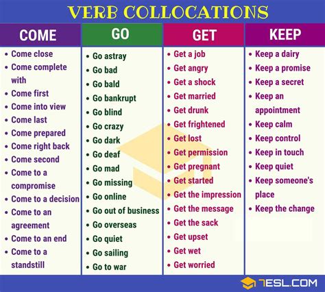 english idioms on twitter collocation refers to how words go