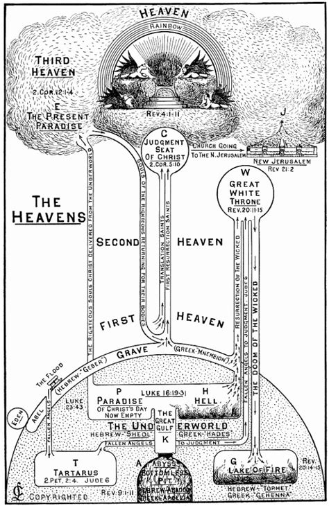 The Third Heaven From The Daily Office June 13 2013 That Which