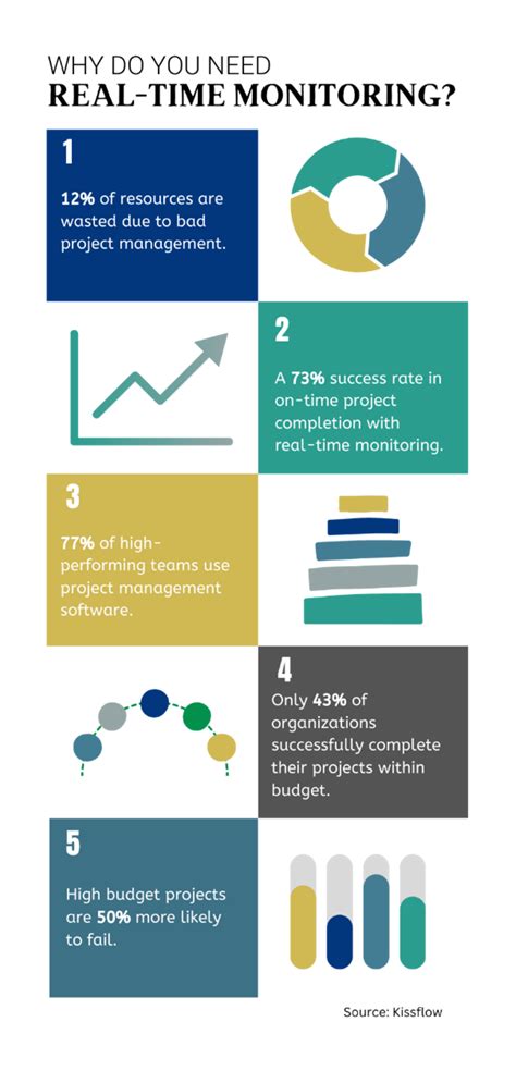 Real Time Monitoring How To Keep Projects On Track Trueproject