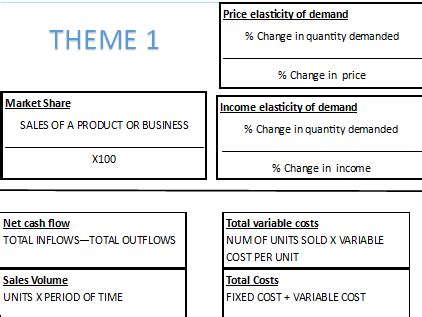 Edexcel A Level Business Formula Crib Sheet Teaching Resources
