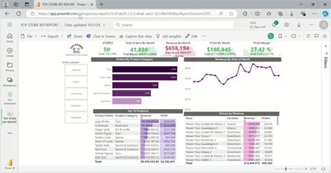 Caroline Nduta On Linkedin Powerbi Dataanalytics Mavenanalytics Financialanalysis…