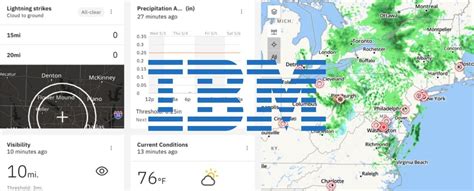 Ibm Environmental Intelligence Suite Advancing Sustainability Through Data Driven Solutions