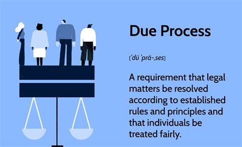 Due Process Clause Law Notes