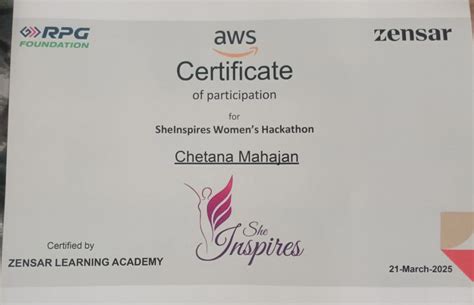 Sheinspires Womenintech Hackathonexperience Learning Zensar Mitadt Chetana Mahajan