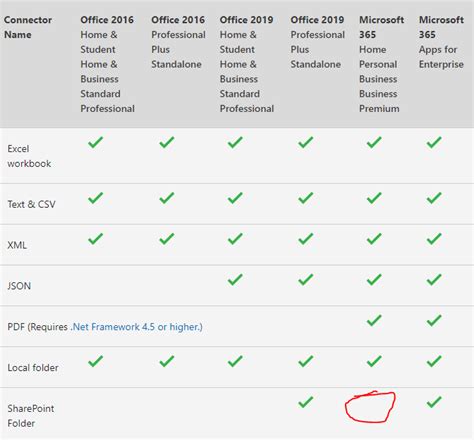 Power Query No Sharepoint Folder Option As Data Source Microsoft