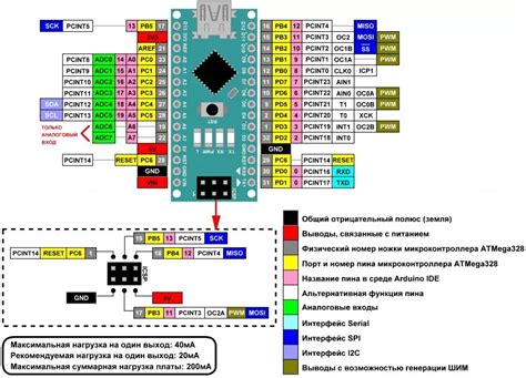 Руководство Arduino Nano инструкции пользования и