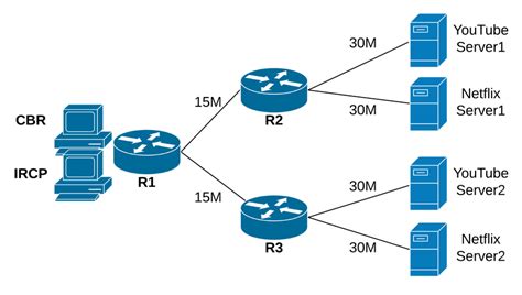 Multipath Scenario For Fairness Evaluation Download Scientific Diagram