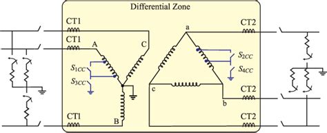 Figure 13 From A Wavelet Based Transformer Differential Protection With Differential Current