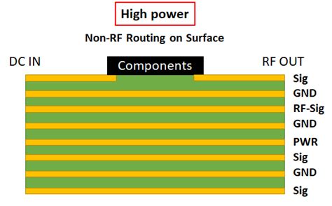 RF Power Supply Design And Layout Guide Blog Altium Designer