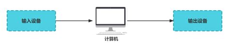 rk3568驱动指南｜第四篇 高级字符设备进阶 第25章 io模型引入实验 rk3568 io电平翻转时间 csdn博客