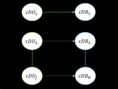 5 cdu cdr pair bipartite graph after allocation [168] download