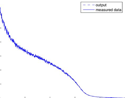 system 2 noise level σ1 final estimate download scientific diagram