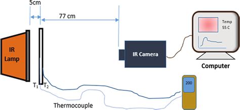 Thermography Testing Set Up Download Scientific Diagram