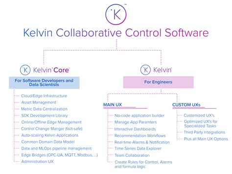 Overview Kelvin Documentation