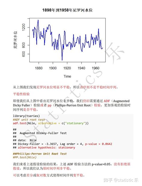 R语言时间序列（一）：ar，ma，arima 建模 知乎