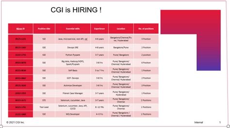 shoaib patil on linkedin actimize actone hdfs sparksql etl aml kubernetes terraform java…
