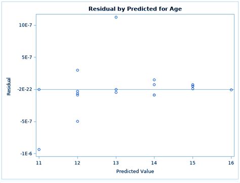 sas stat nonparametric regression procedure proc gam dataflair