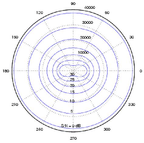 Figure 2 From Passive Coherent Location Pcl Radar Demonstrator Semantic Scholar