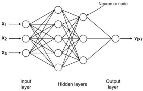 Climate An Open Access Journal From Mdpi