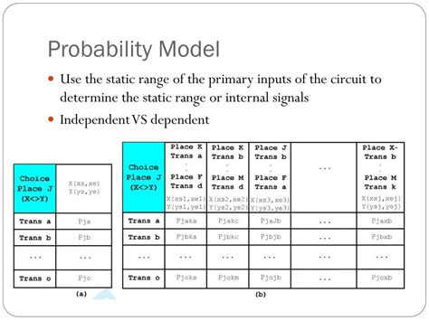 Ppt A Cad Framework For Leakage Power Aware Synthesis Of Asynchronous