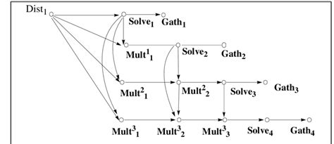 event history graph of the dobts example for n 4 download scientific