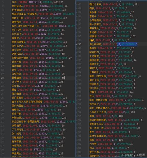 【python爬虫实战】——爬取猫眼电影票房排行榜可视化附完整代码猫眼国内总票房排行榜api接口源码2025 Csdn博客
