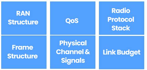 4G Vs 5G Key Technology Differences Supported With Video