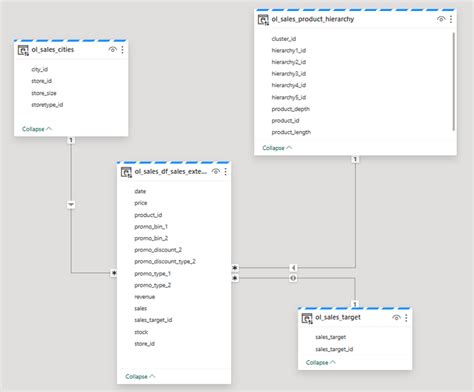 Microsoft Fabric Copilot First Look Test Drive Power BI exposé