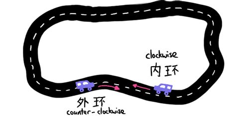 Inner Loop Outer Loop Whats In A Translation