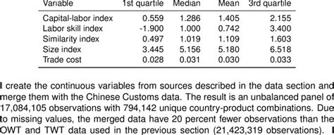 summary statistics for continuous explanatory variables download table